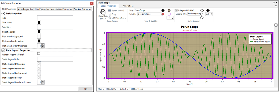 Integrated Scope – Perun Technologies